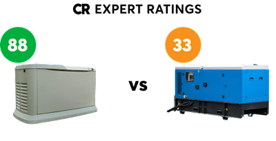 Generator Ratings & Reviews - Consumer Reports