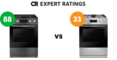 Range Ratings & Reviews - Consumer Reports