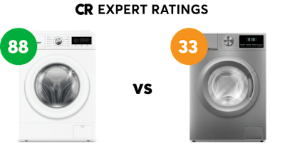 Washing Machine Ratings & Reviews - Consumer Reports
