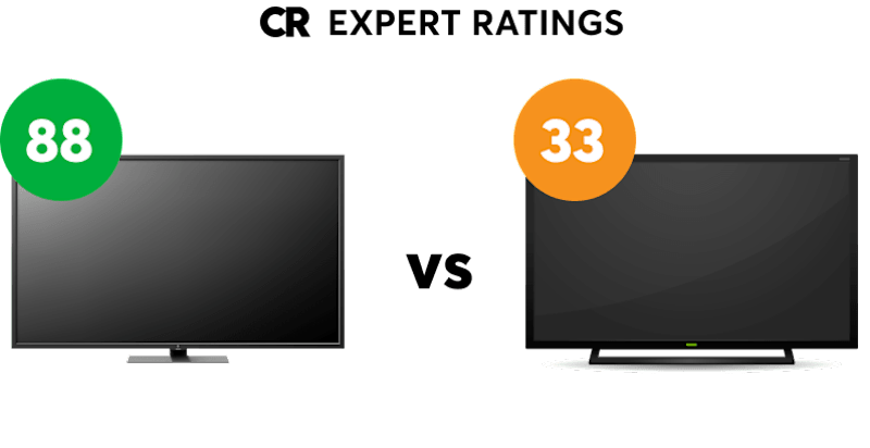 TV Ratings & Reviews - Consumer Reports