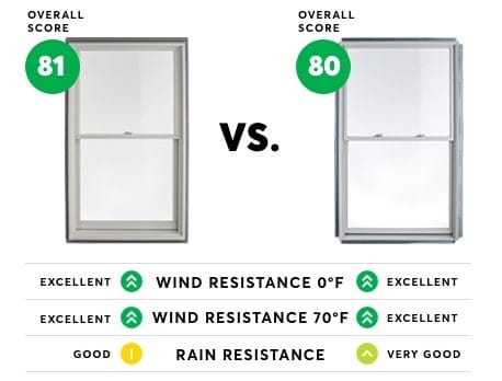 Best Rated Windows from Consumer Reports