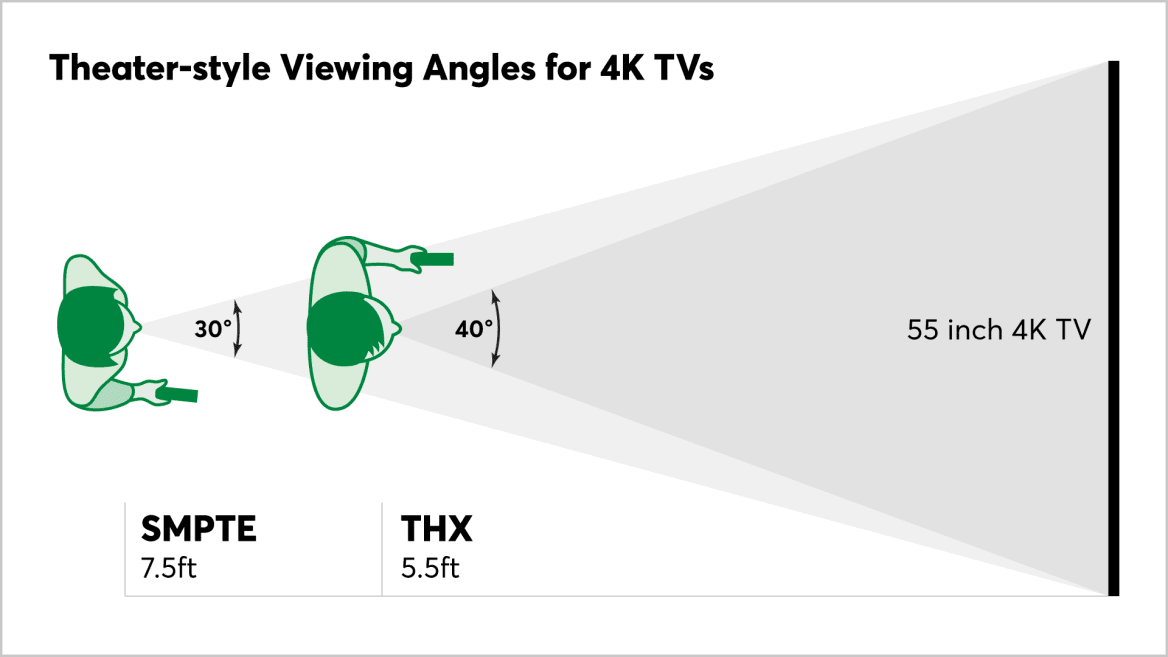 Get the Big Picture - Consumer Reports