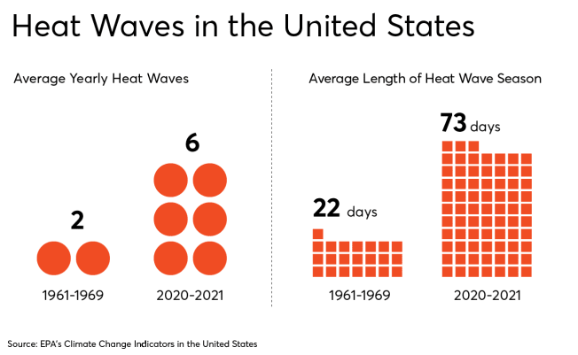 CR's Ultimate Heat Survival Guide - Consumer Reports