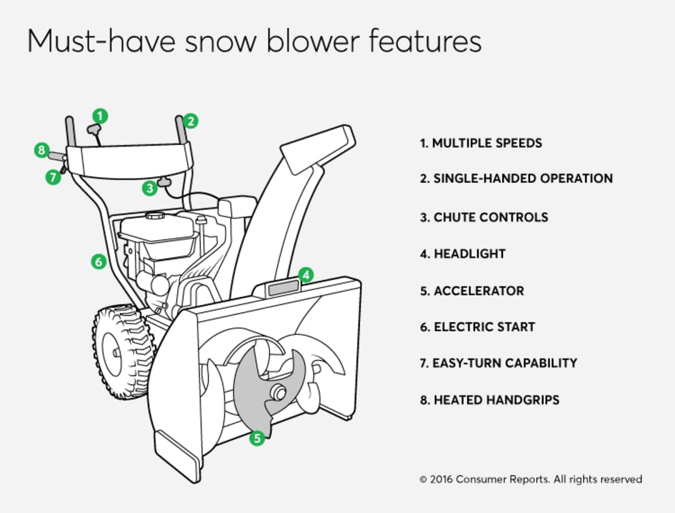 Best Snow Blower Buying Guide - Consumer Reports