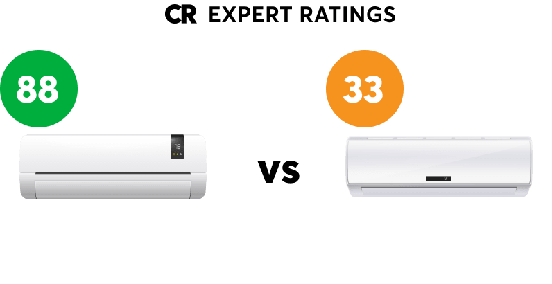 LG LW1224IVSM Air Conditioner Review - Consumer Reports