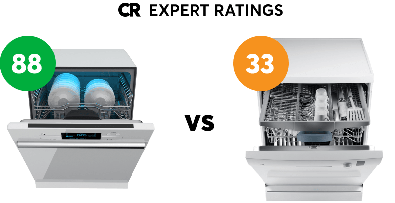 Bosch Benchmark SHP9PCM5N Dishwasher Review - Consumer Reports