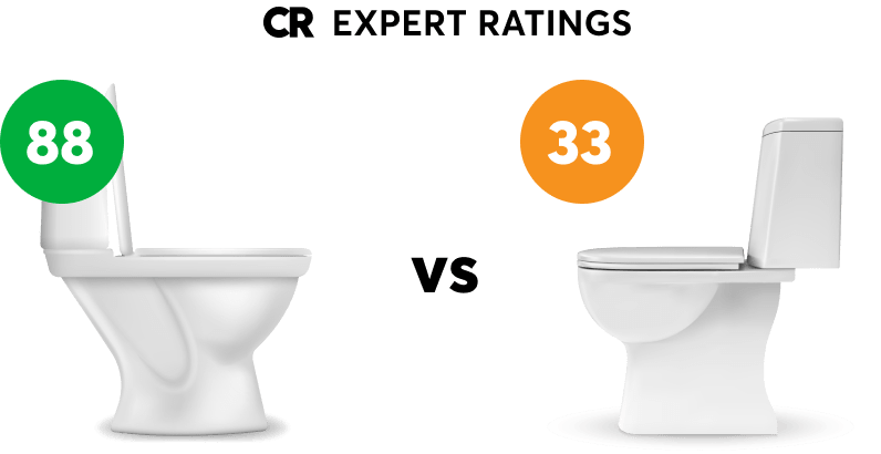 American Standard Rumson 719AA101.020 Toilet Review - Consumer Reports